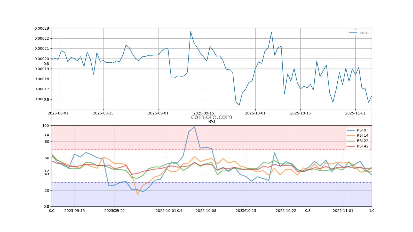 Electra Protocol RSI indicator