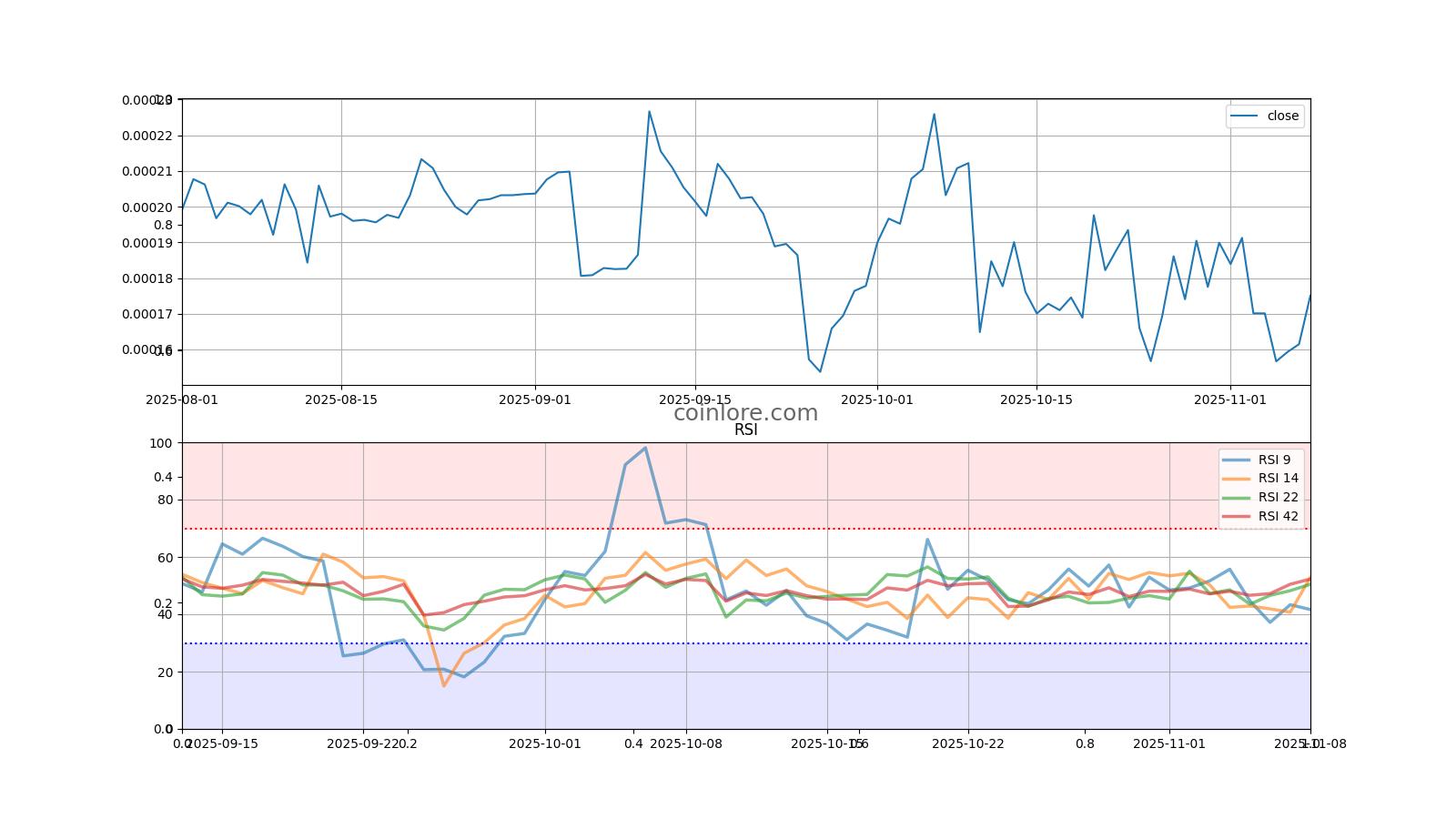 Electra Protocol RSI indicator