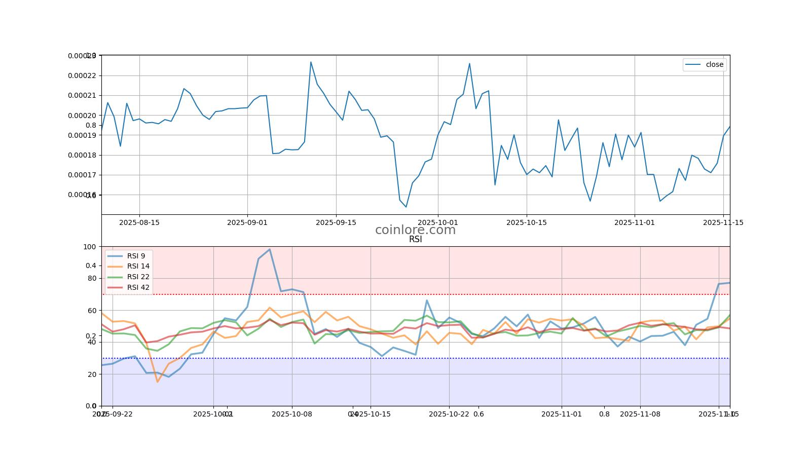 Electra Protocol RSI indicator