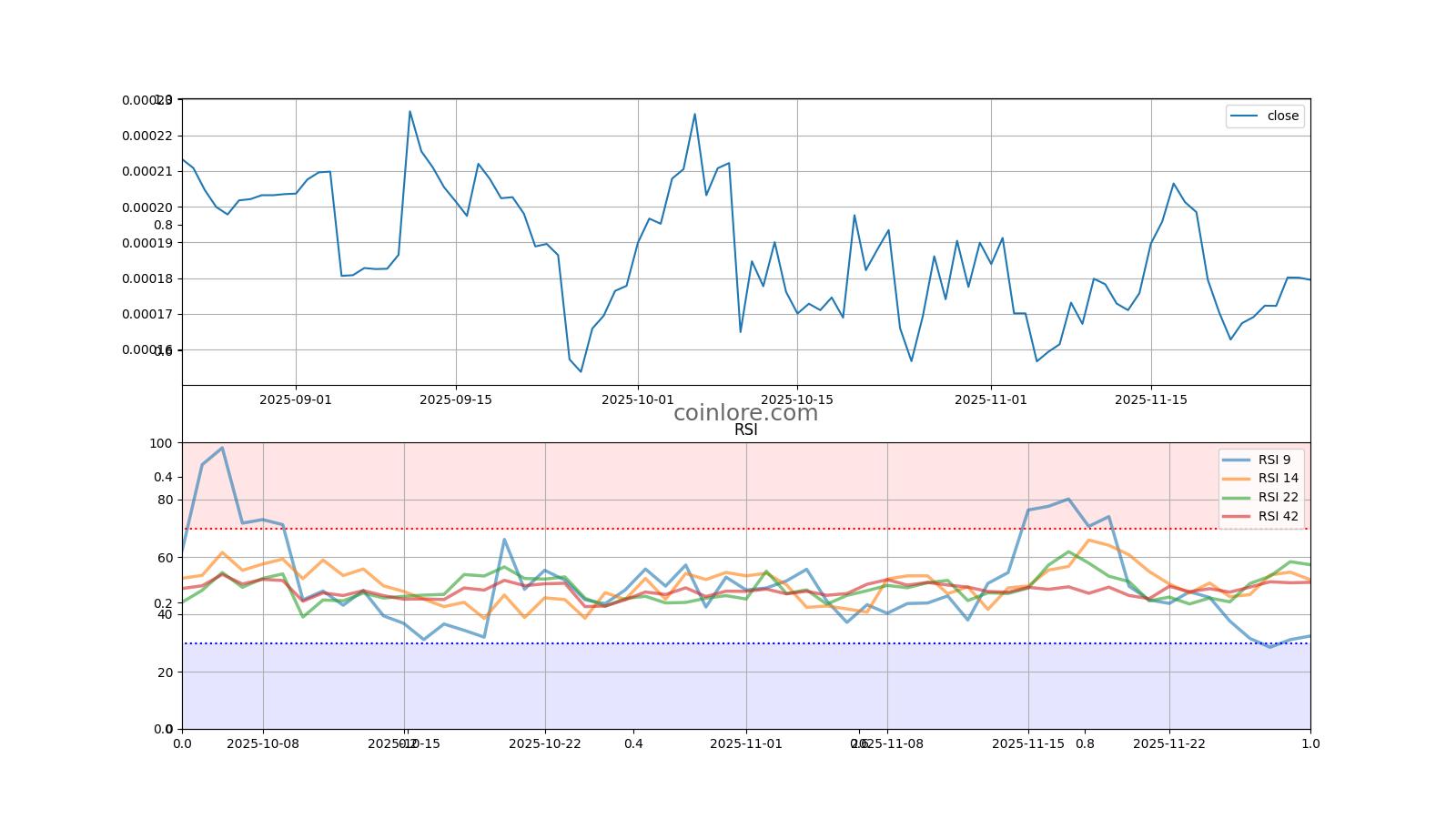 Electra Protocol RSI indicator