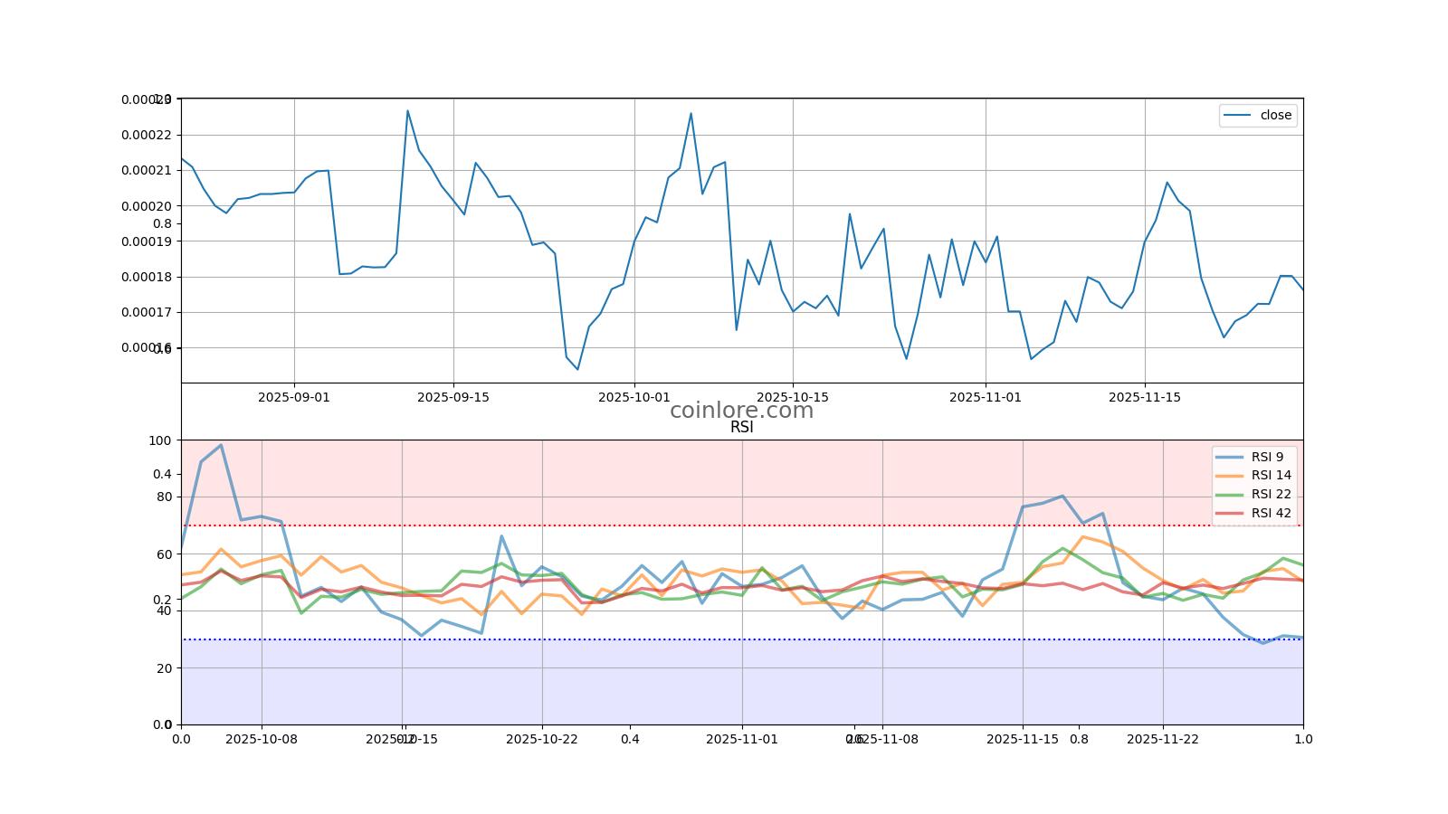 Electra Protocol RSI indicator