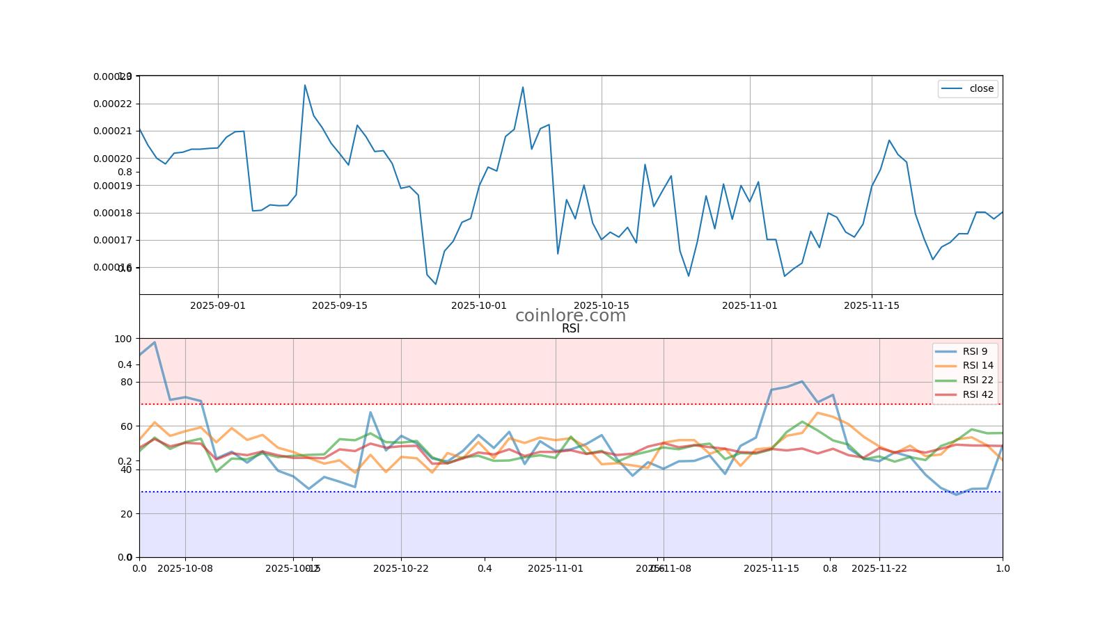 Electra Protocol RSI indicator