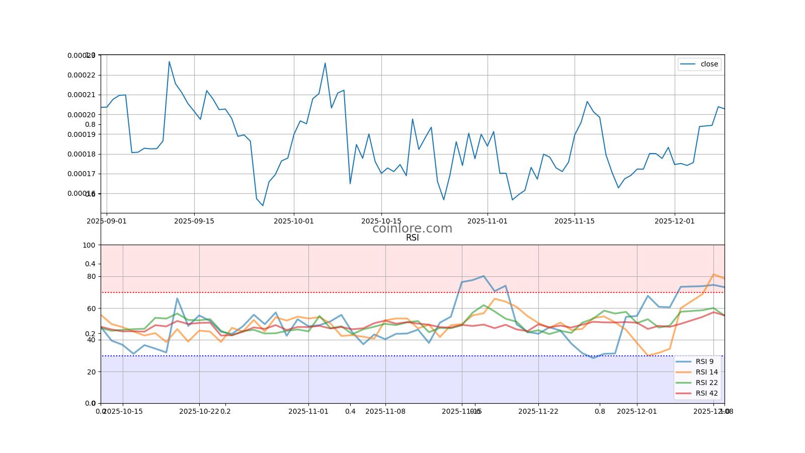 Electra Protocol RSI indicator