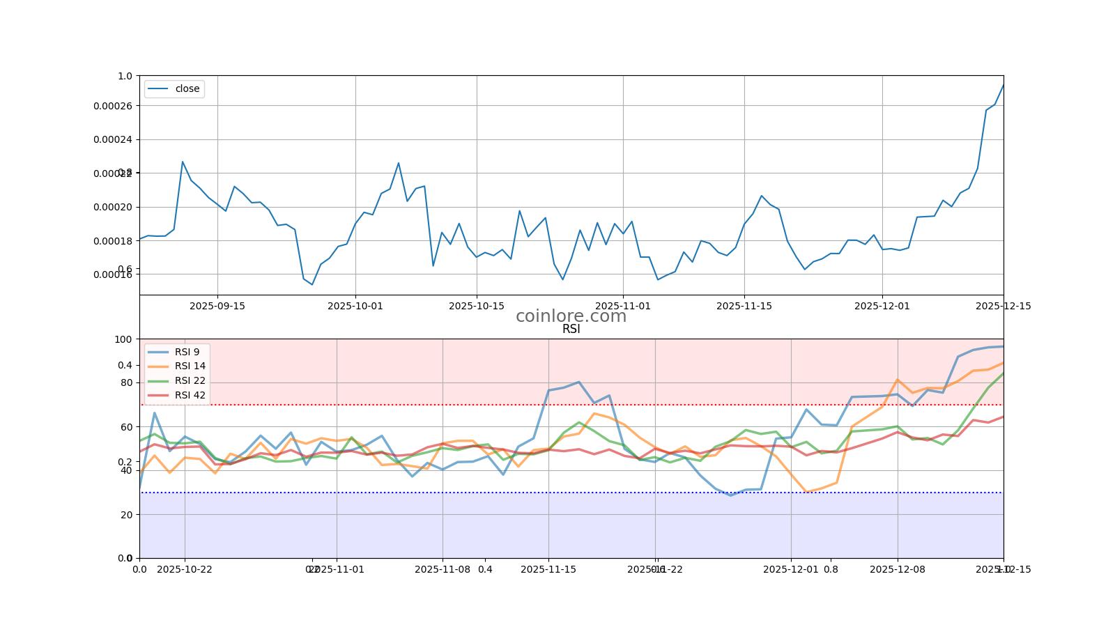 Electra Protocol RSI indicator