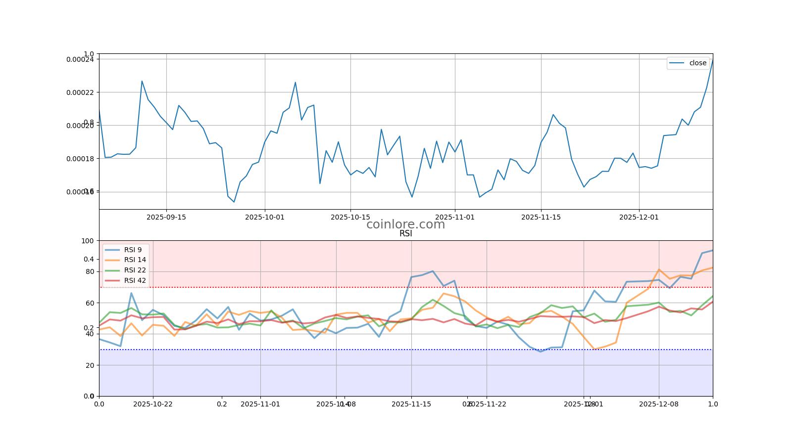 Electra Protocol RSI indicator
