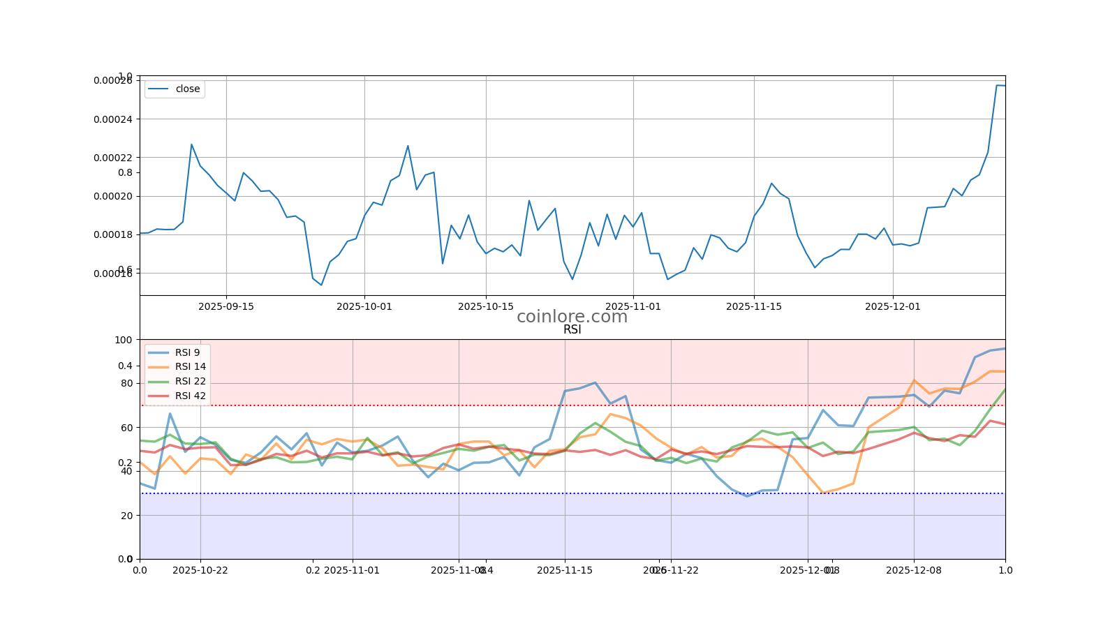 Electra Protocol RSI indicator