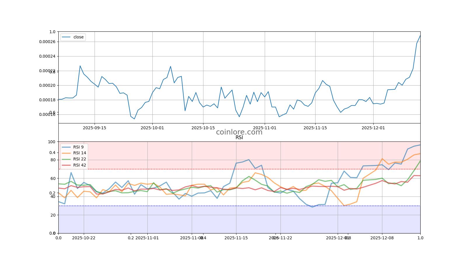 Electra Protocol RSI indicator
