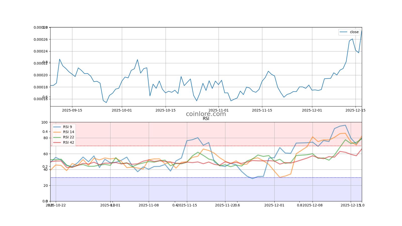 Electra Protocol RSI indicator