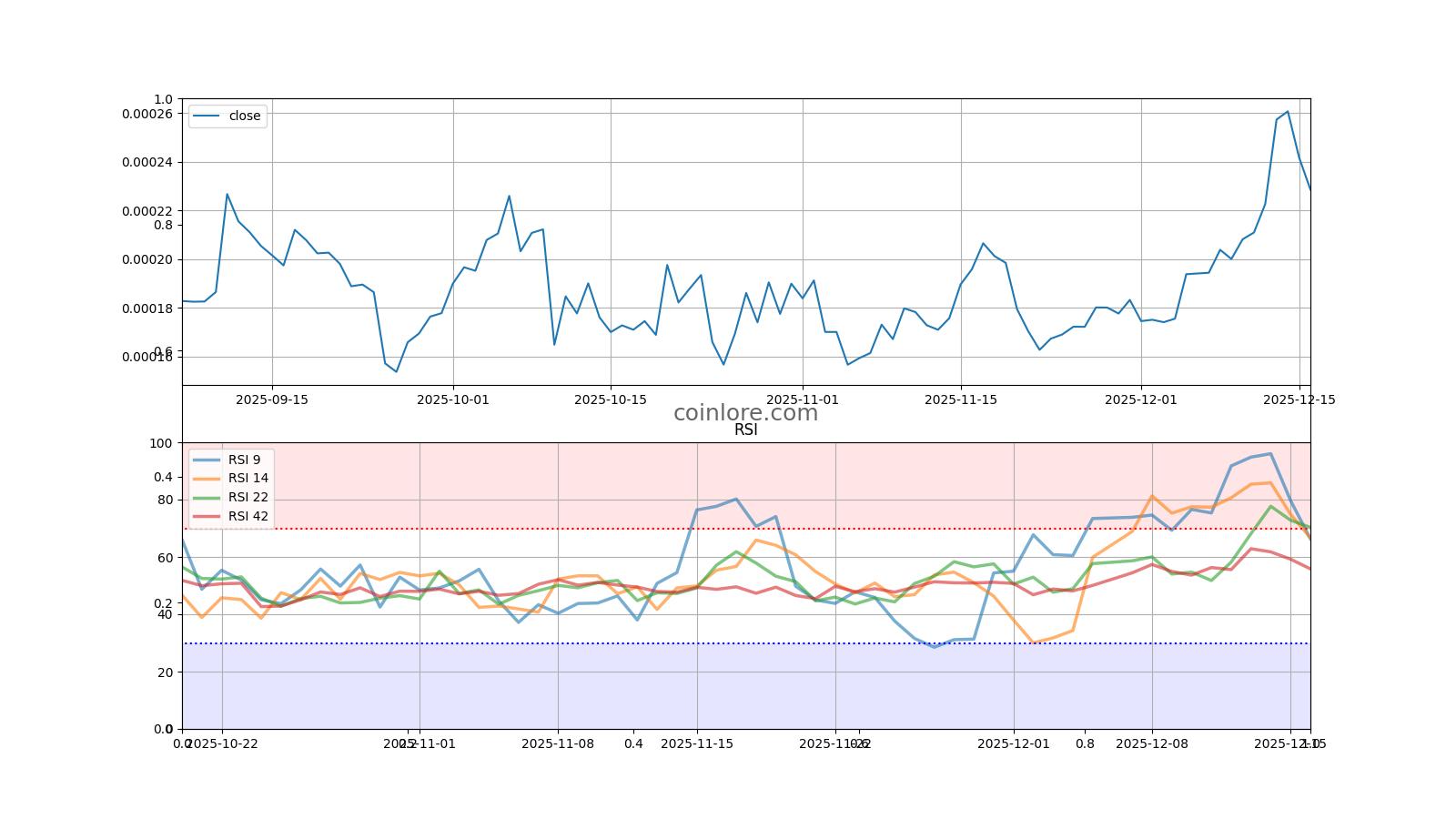 Electra Protocol RSI indicator