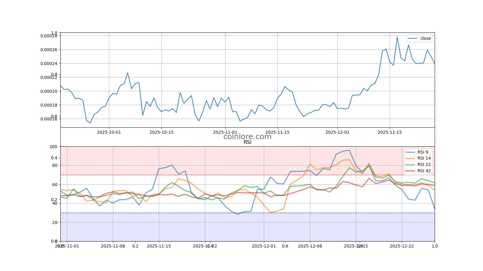 Electra Protocol RSI indicator