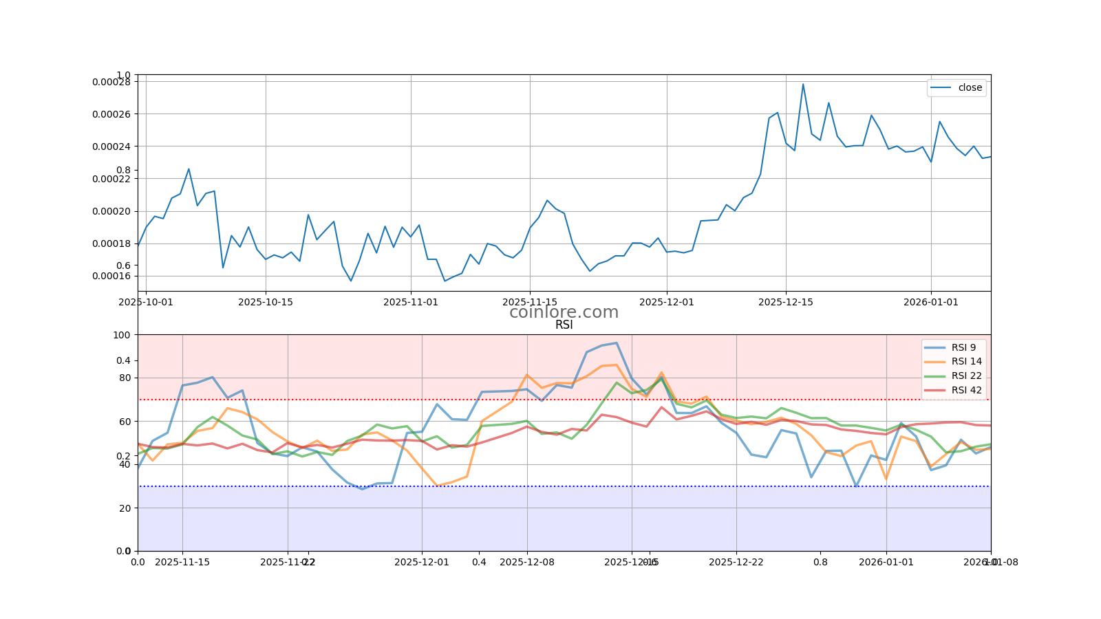 Electra Protocol RSI indicator