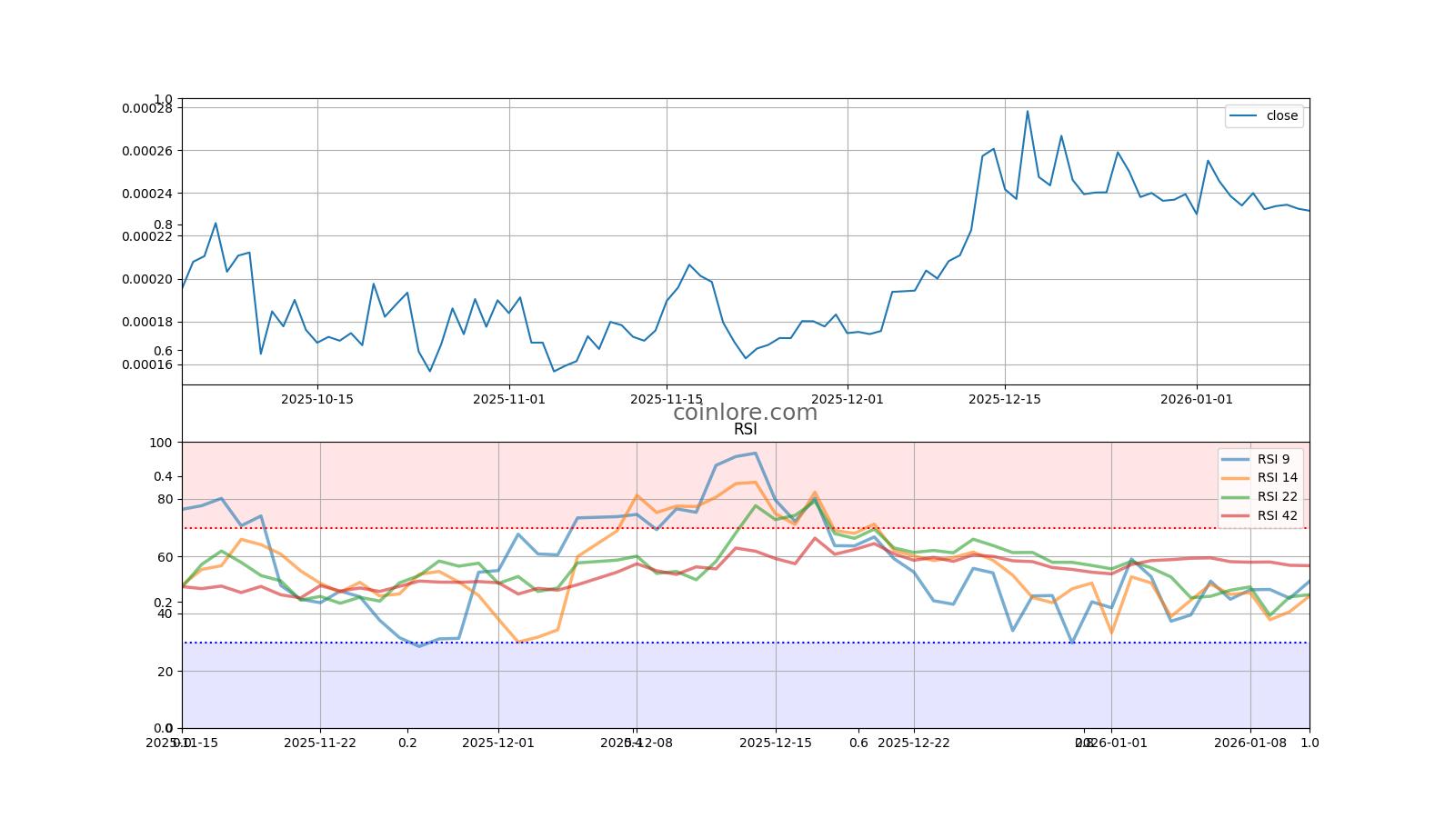 Electra Protocol RSI indicator