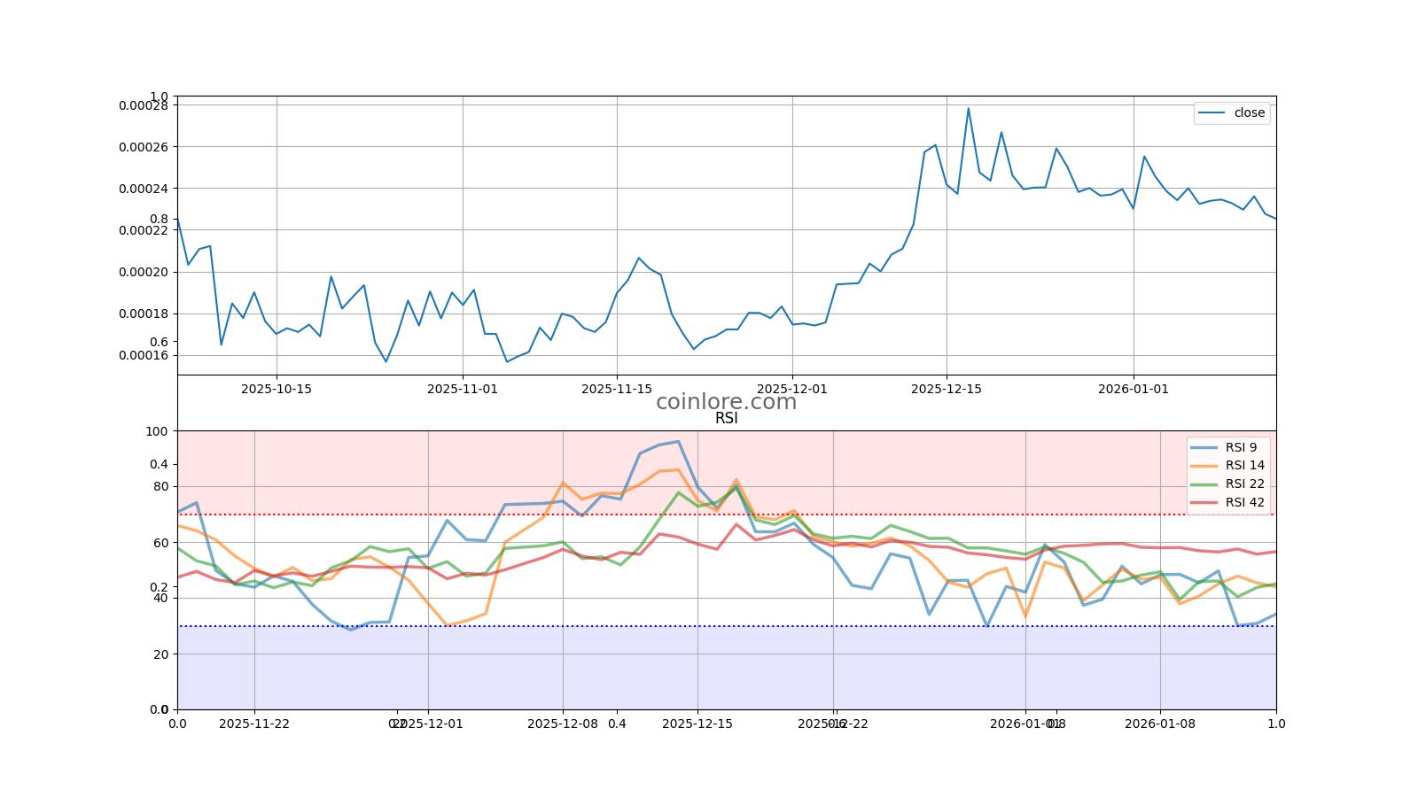 Electra Protocol RSI indicator