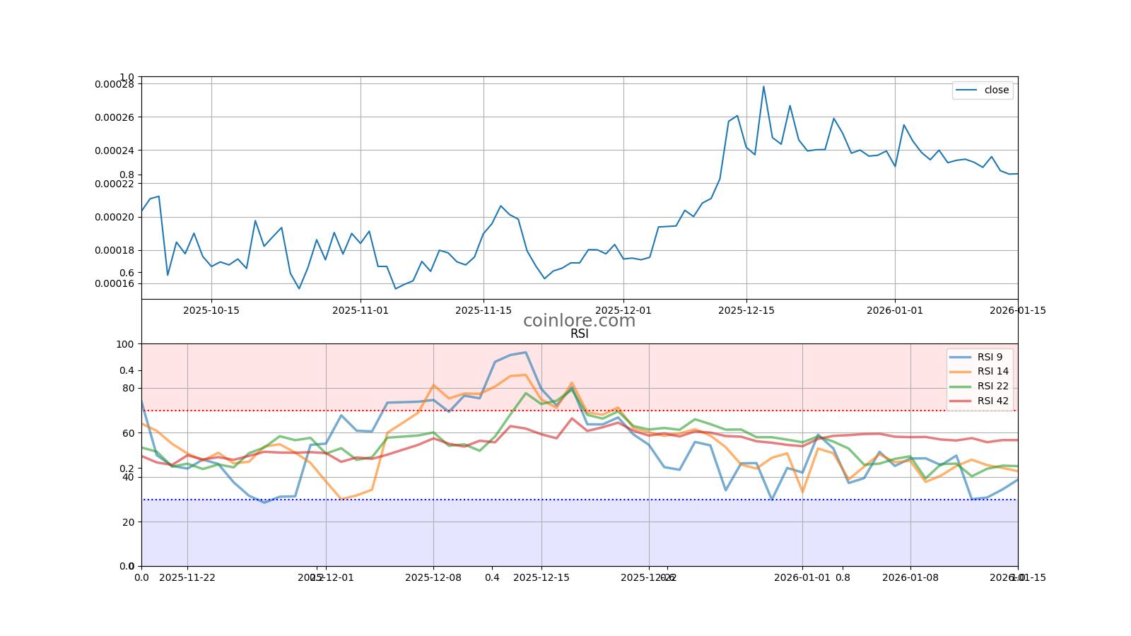 Electra Protocol RSI indicator
