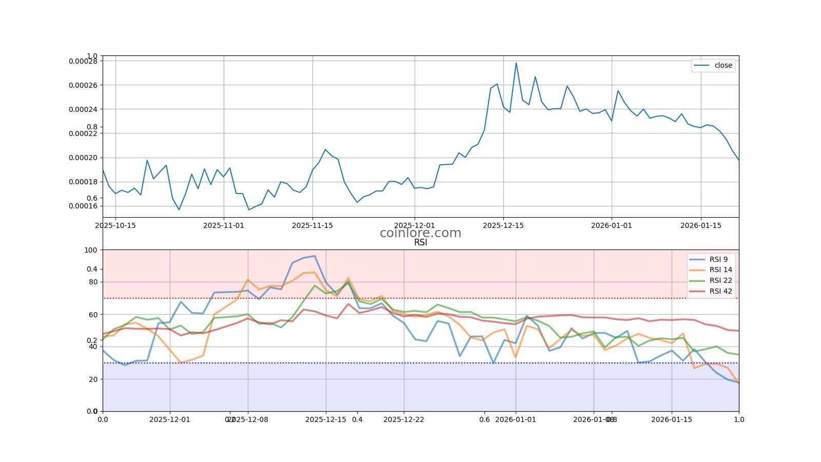 Electra Protocol RSI indicator