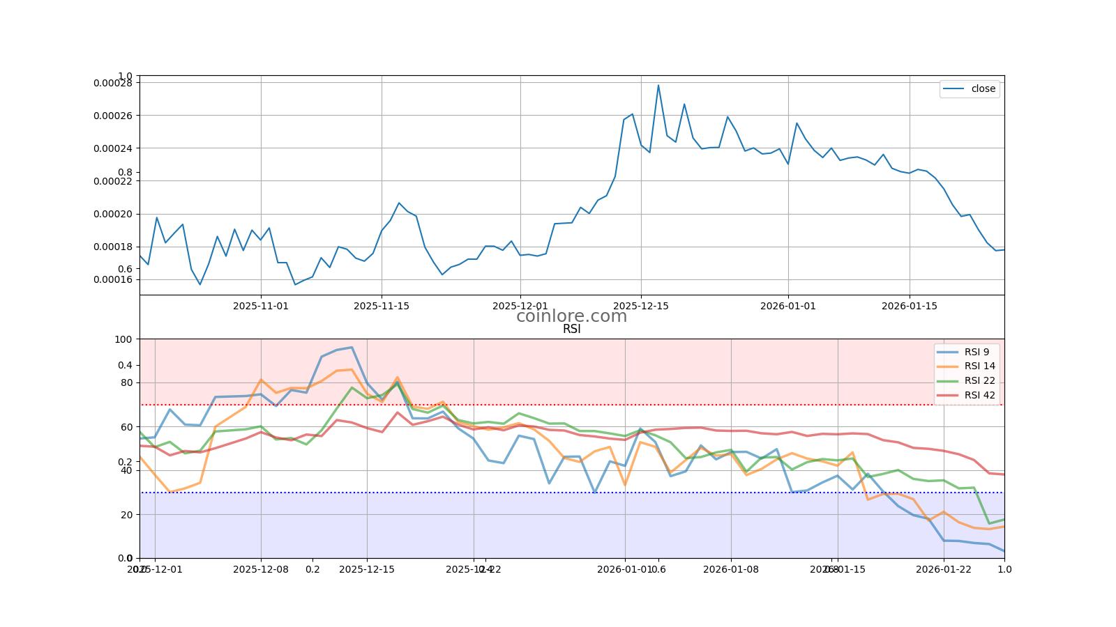 Electra Protocol RSI indicator