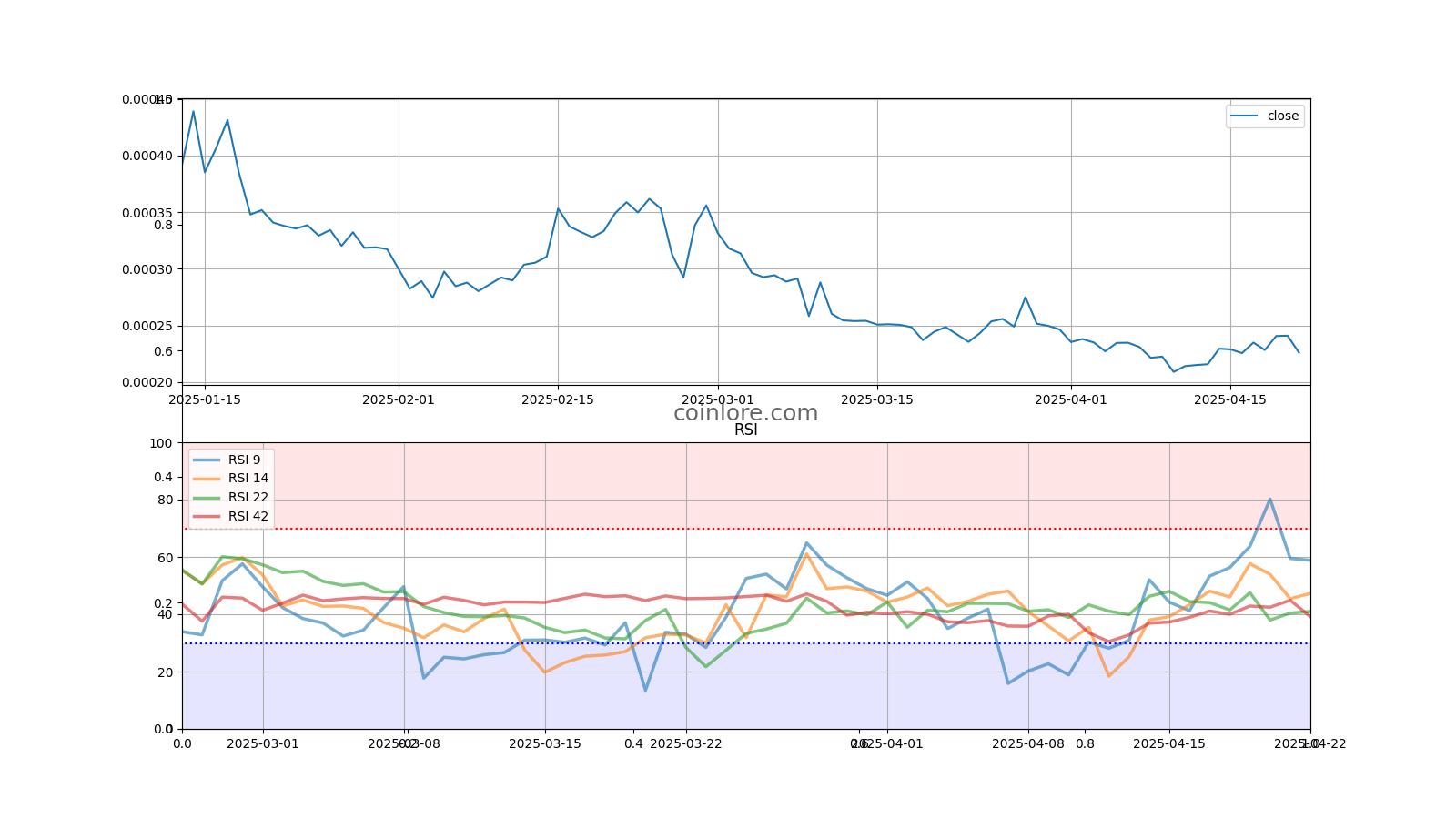 Electra Protocol RSI indicator