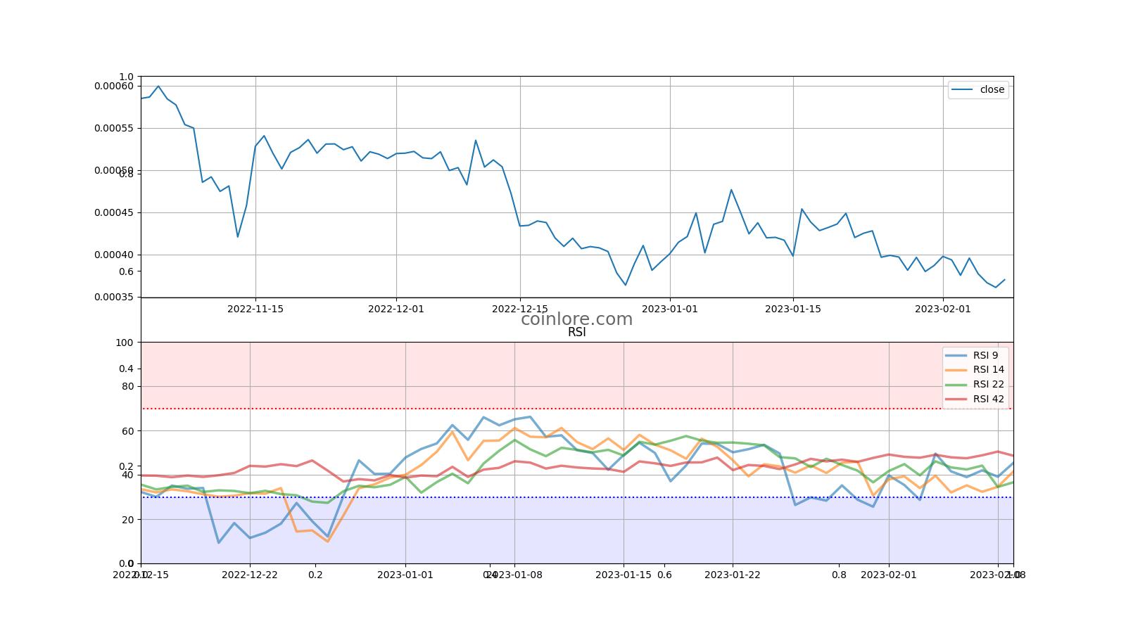 Electra Protocol RSI indicator