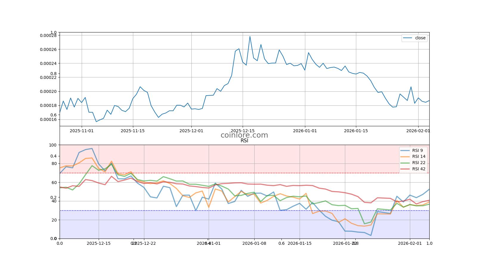 Electra Protocol RSI indicator