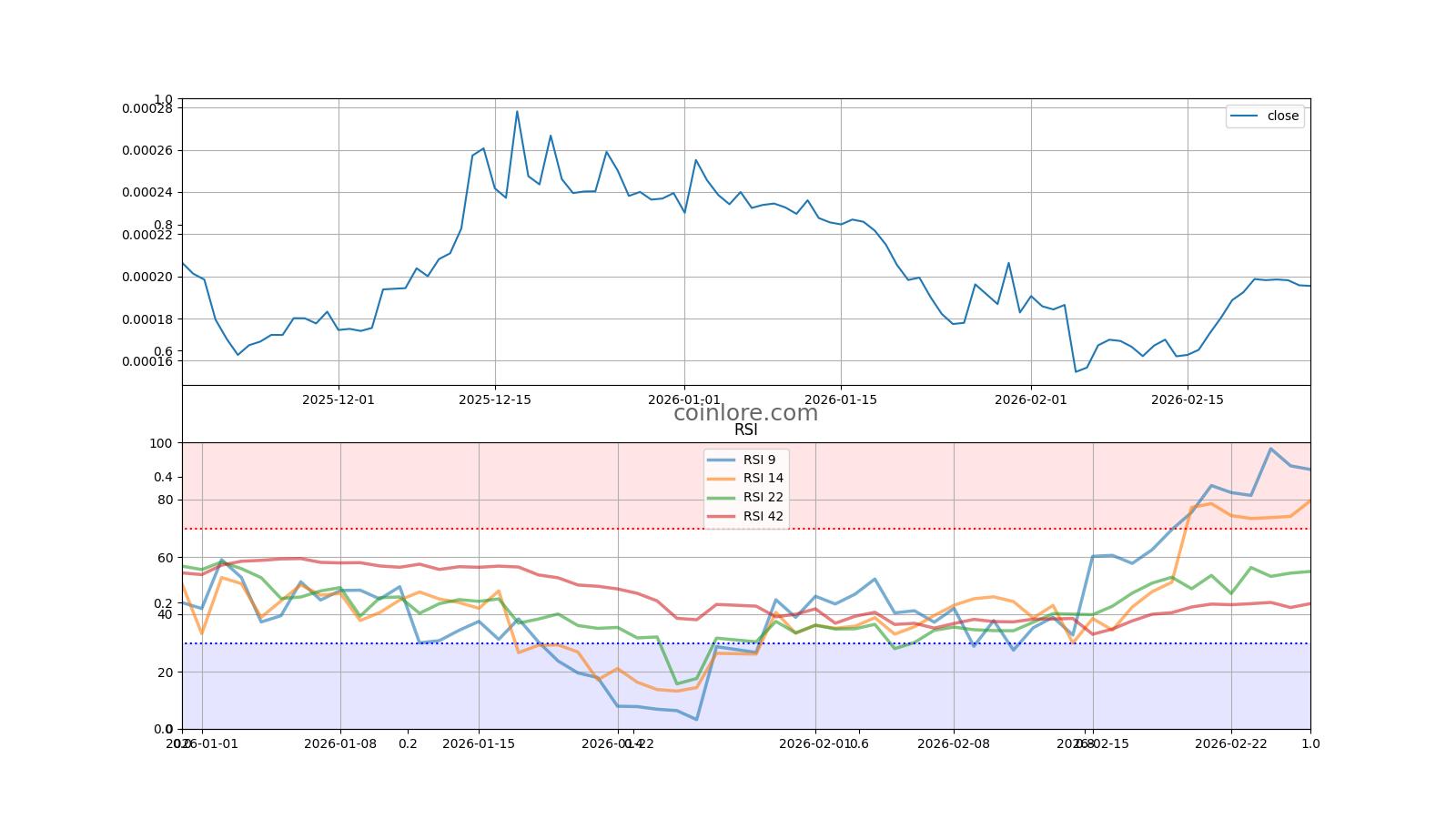 Electra Protocol RSI indicator
