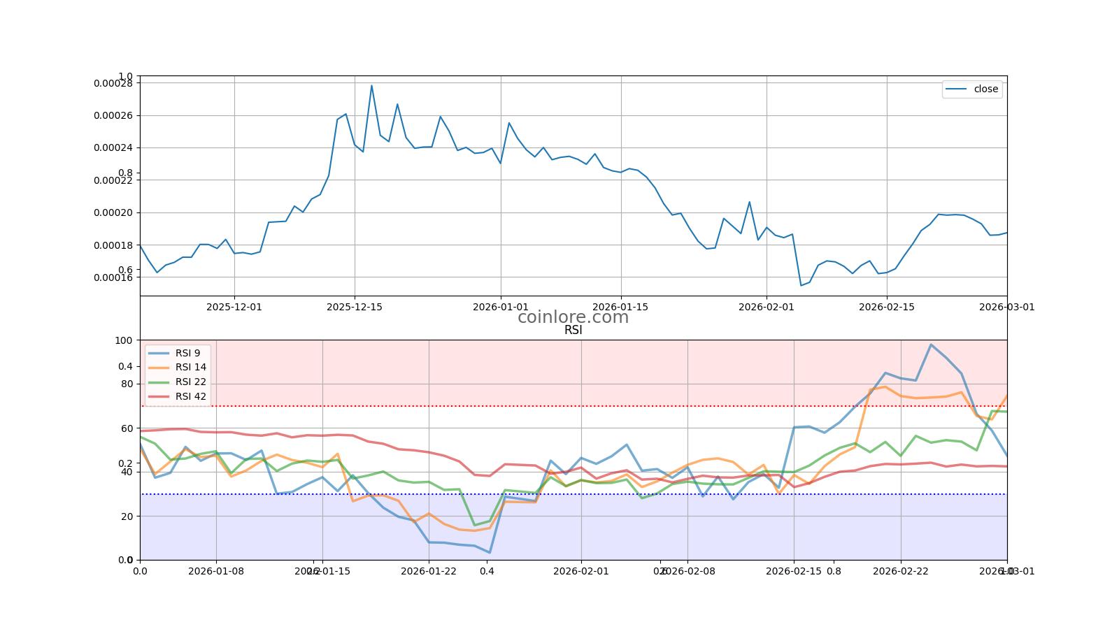 Electra Protocol RSI indicator