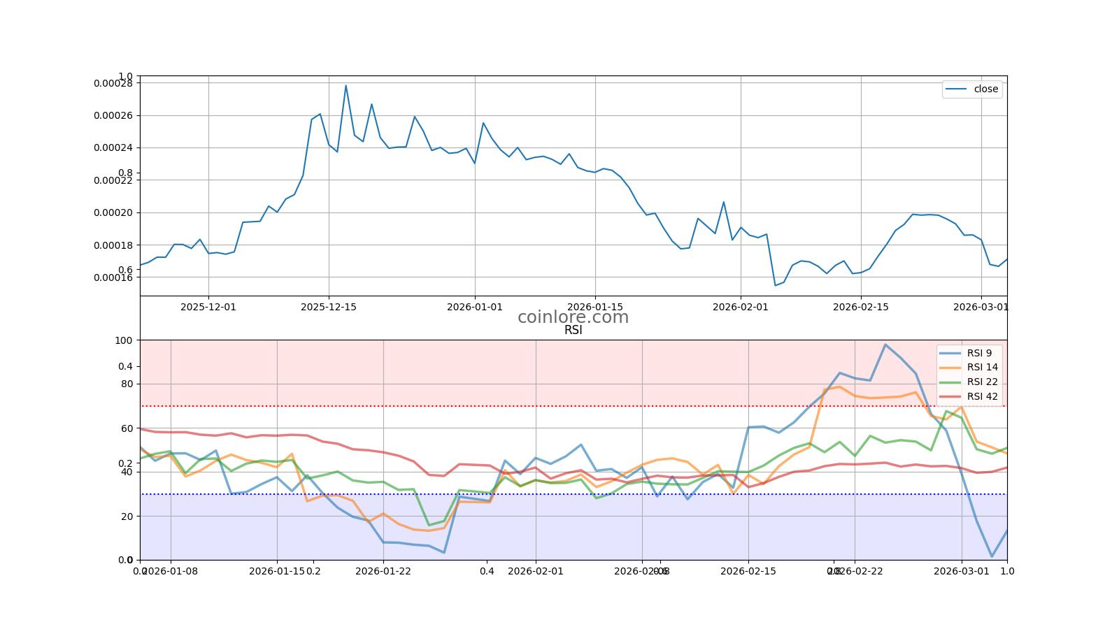 Electra Protocol RSI indicator