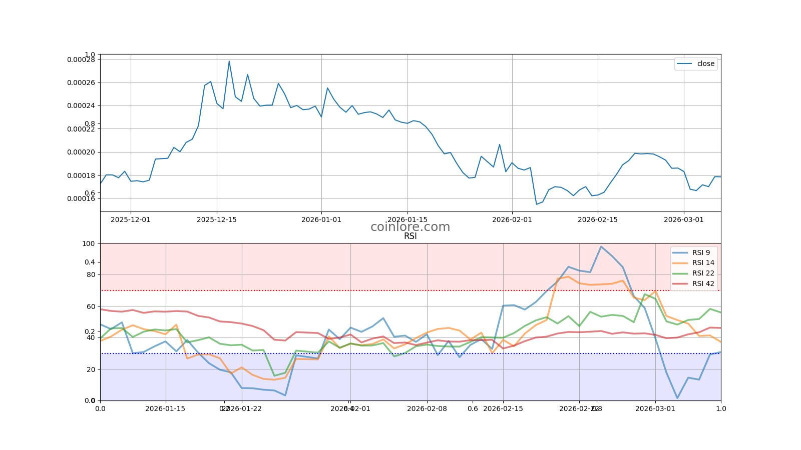 Electra Protocol RSI indicator