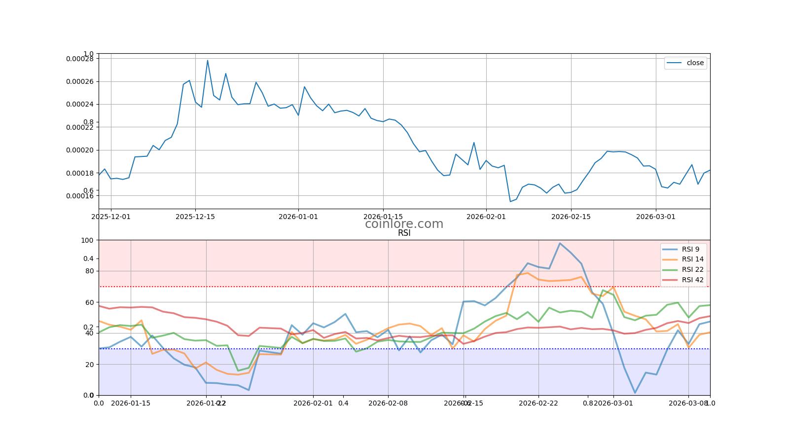 Electra Protocol RSI indicator