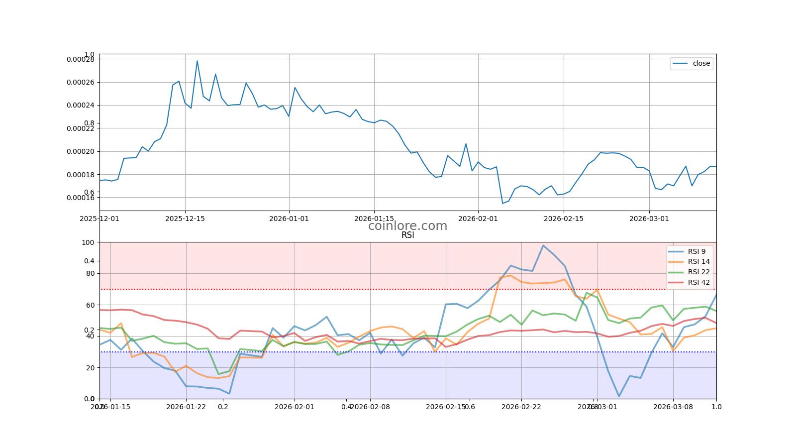 Electra Protocol RSI indicator