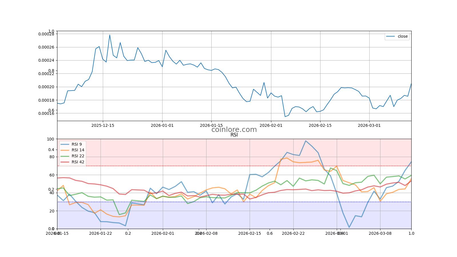 Electra Protocol RSI indicator