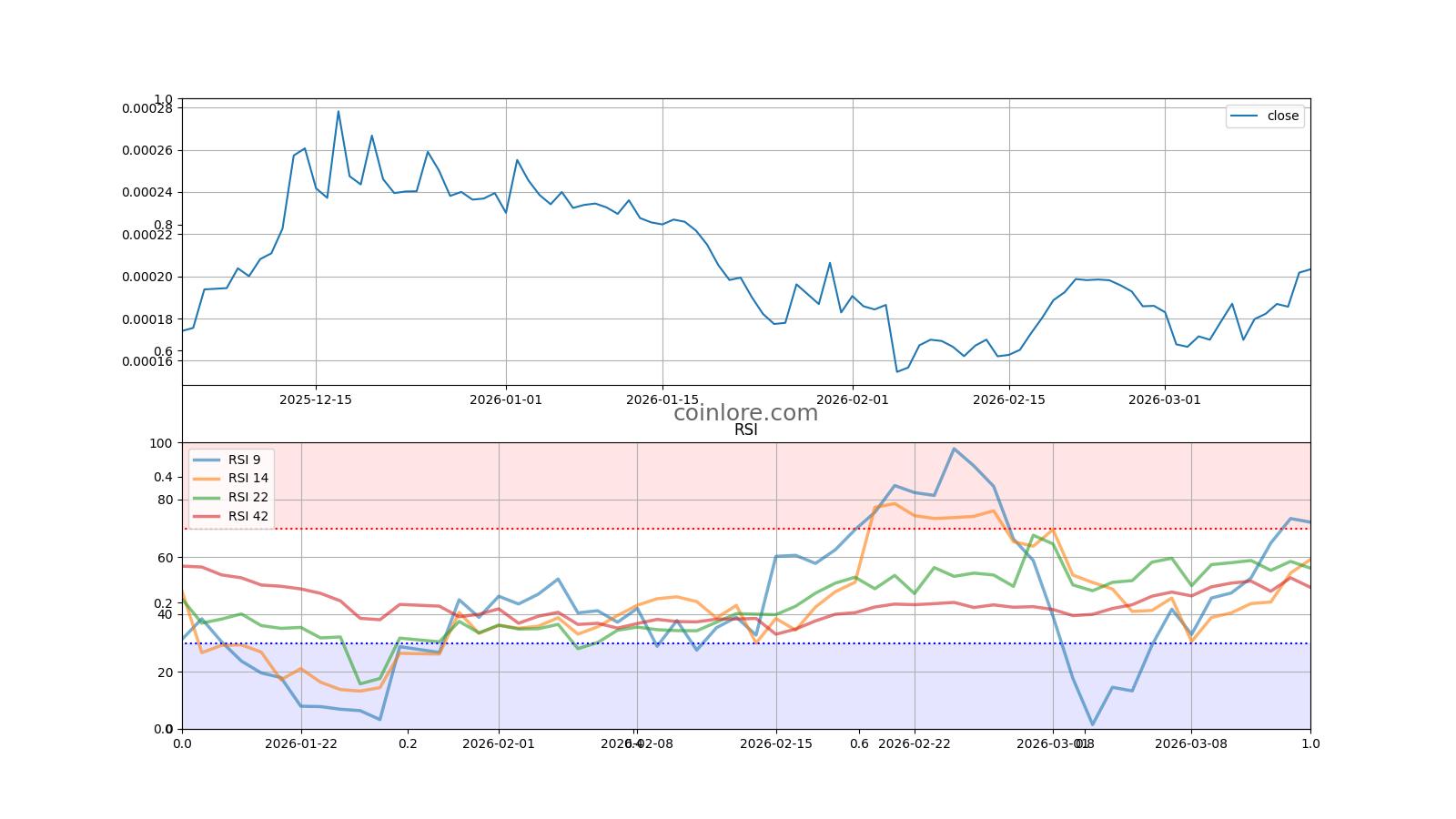 Electra Protocol RSI indicator