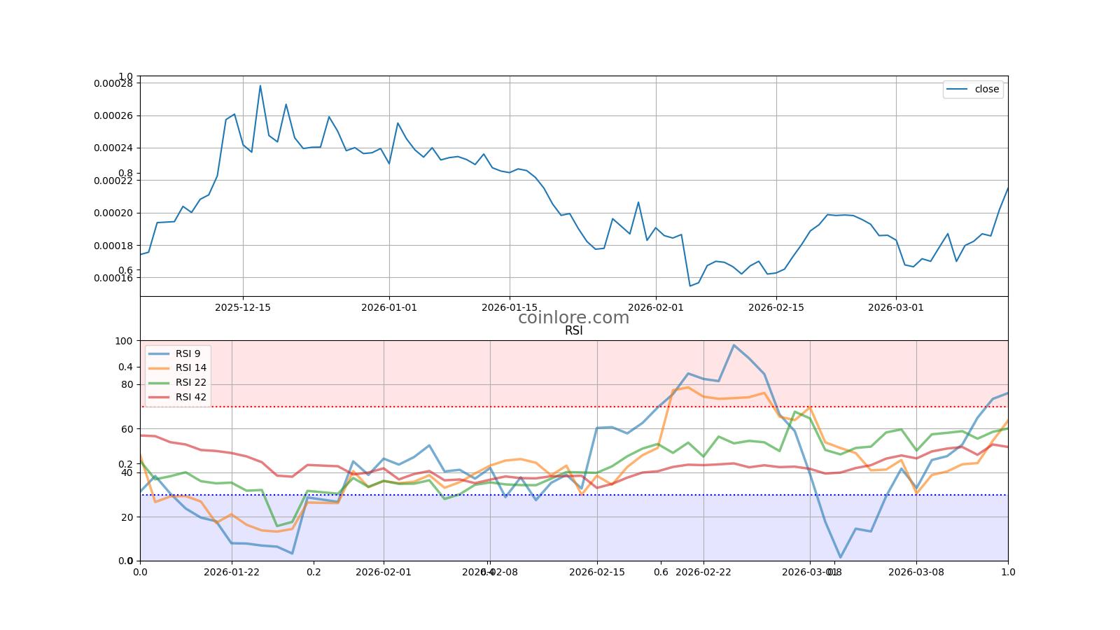 Electra Protocol RSI indicator