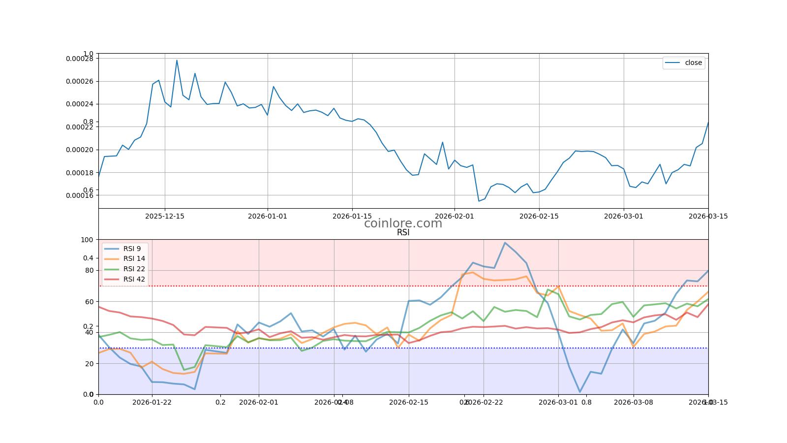 Electra Protocol RSI indicator