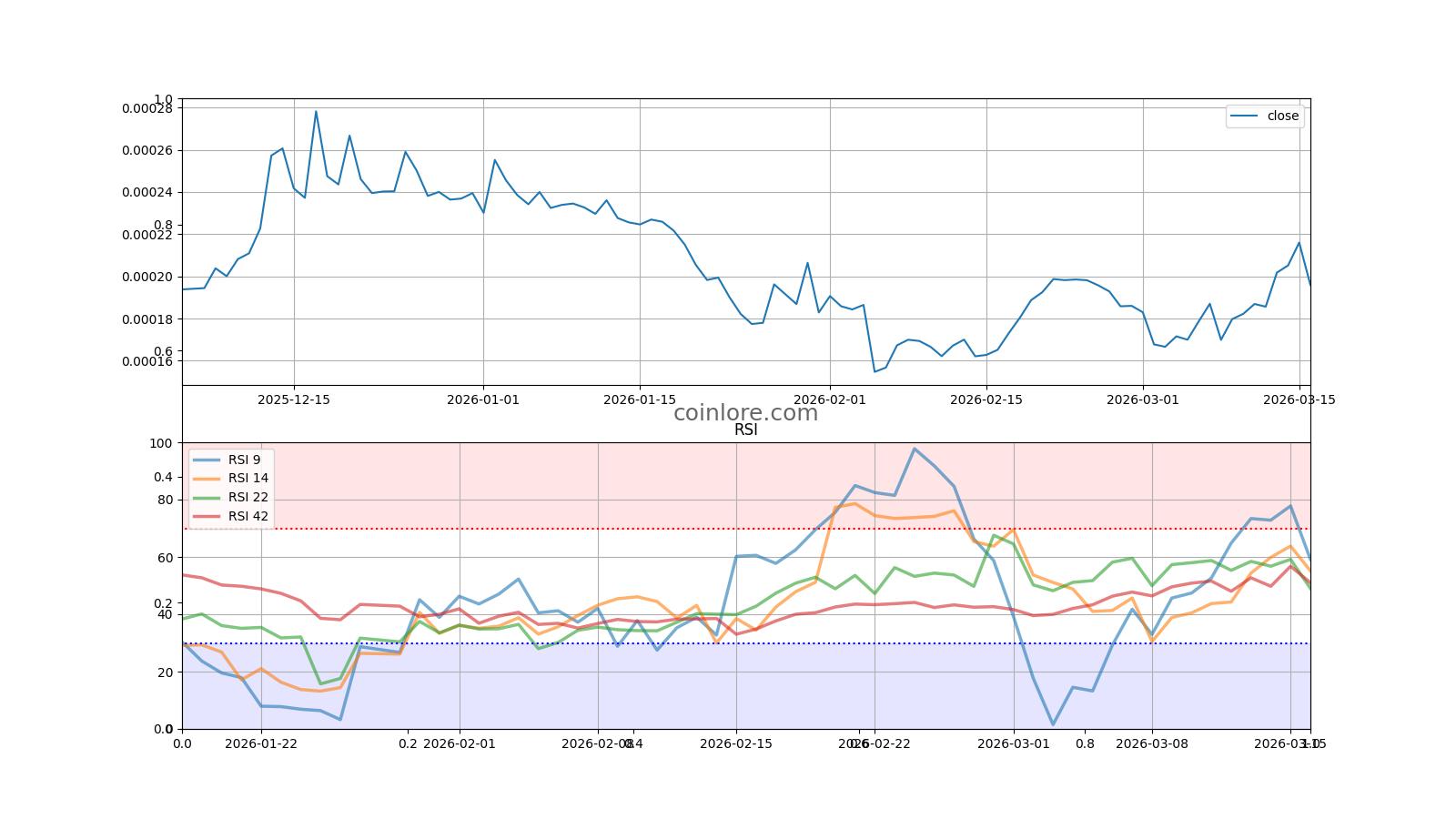 Electra Protocol RSI indicator
