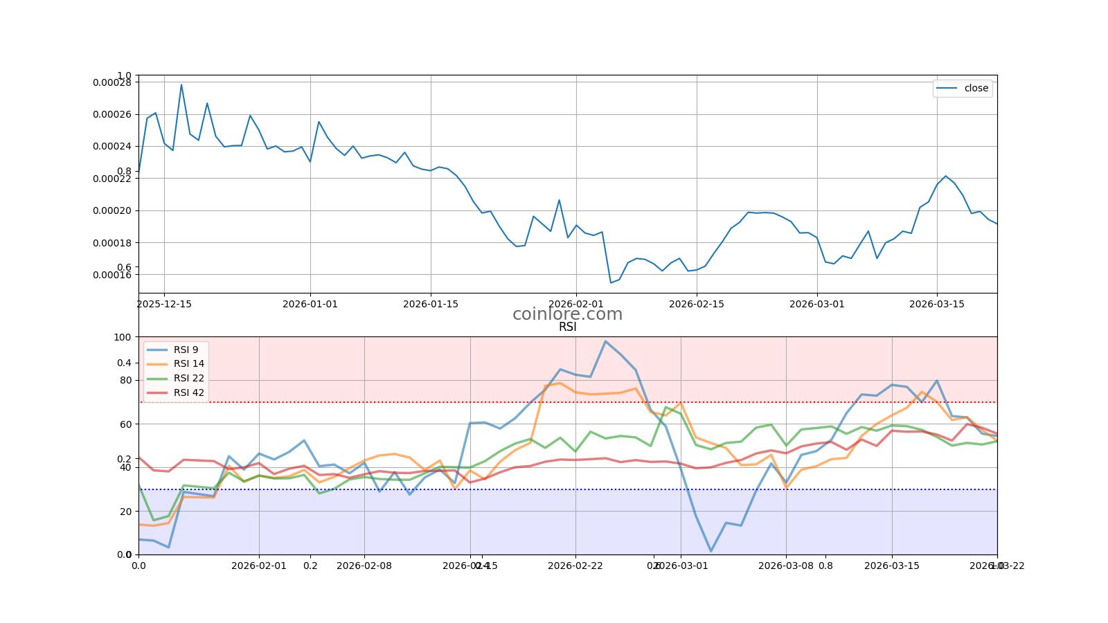 Electra Protocol RSI indicator