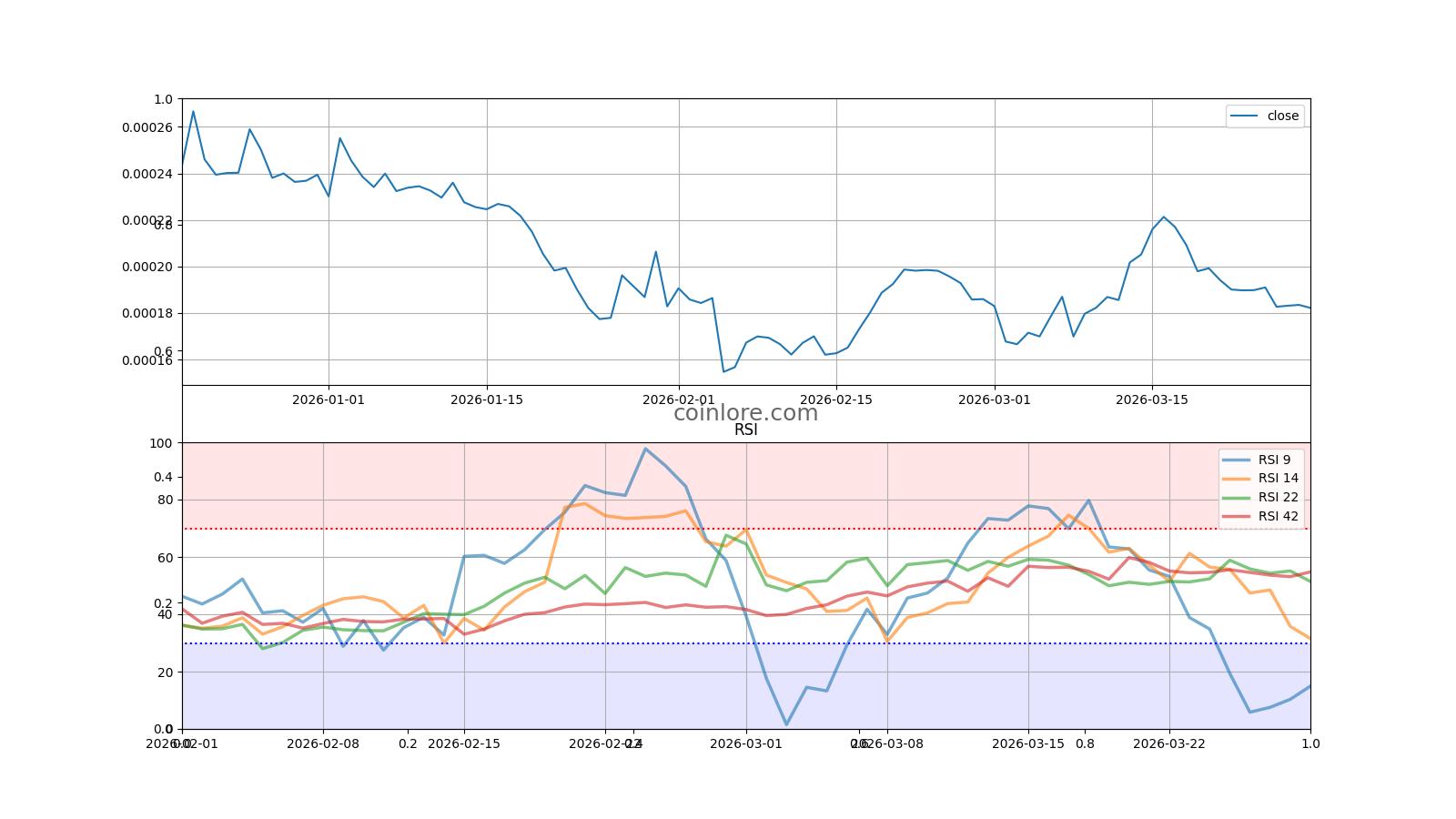Electra Protocol RSI indicator