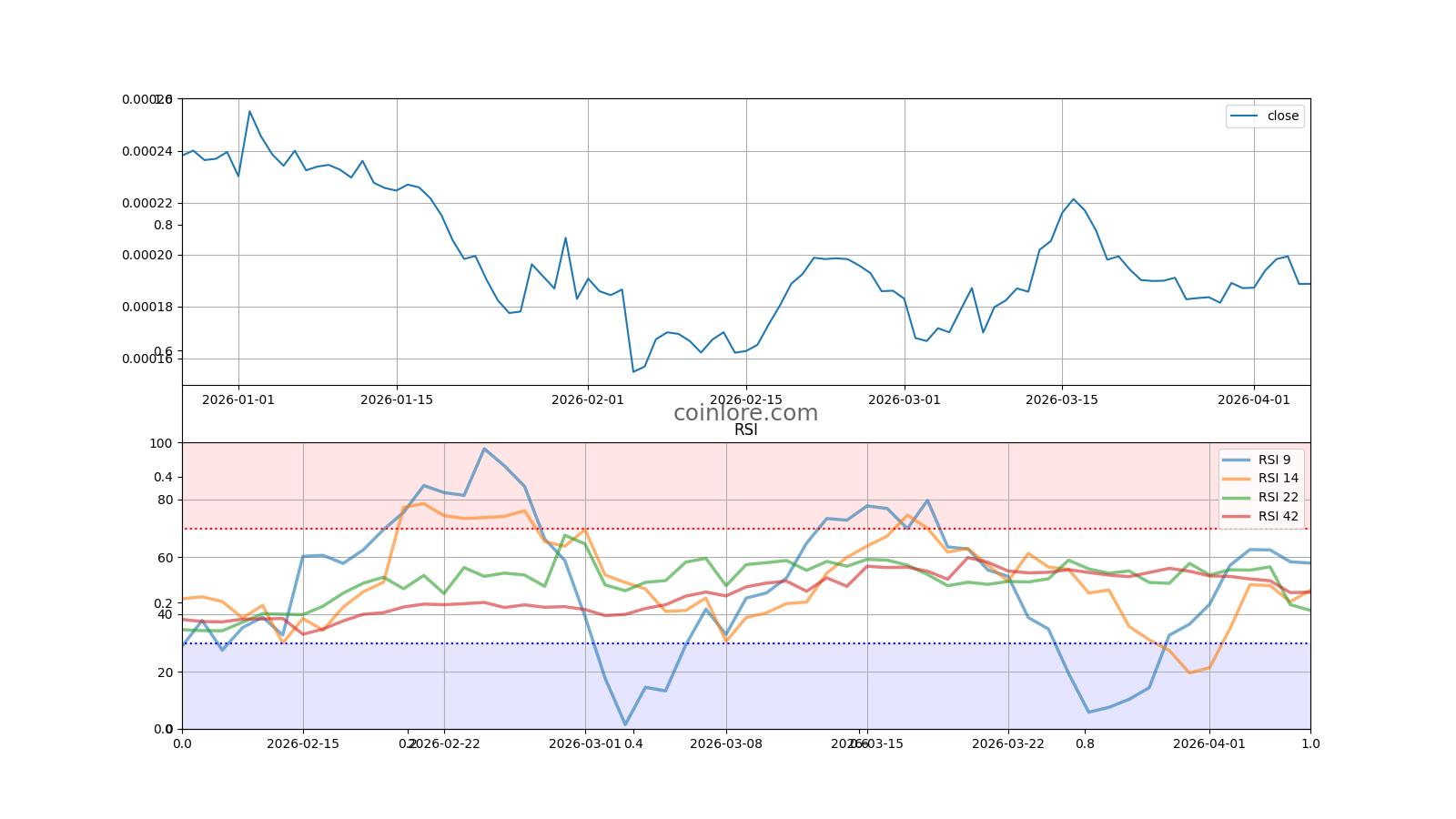Electra Protocol RSI indicator