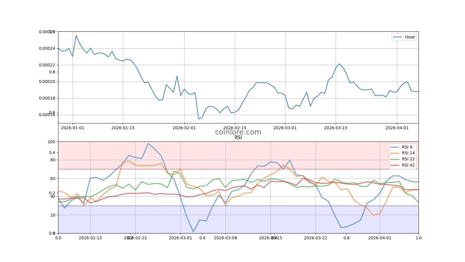 Electra Protocol RSI indicator