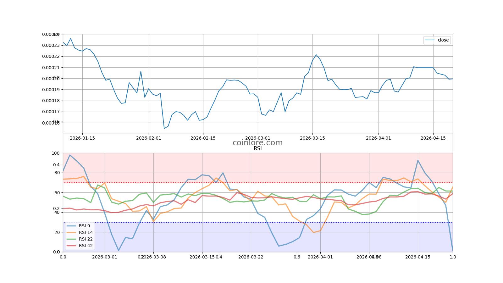 Electra Protocol RSI indicator