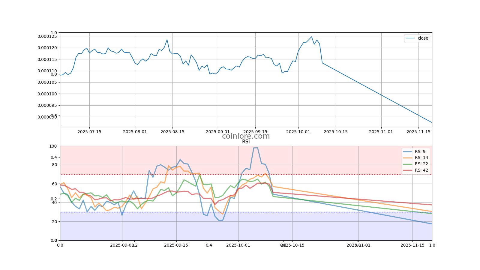 Electra RSI indicator