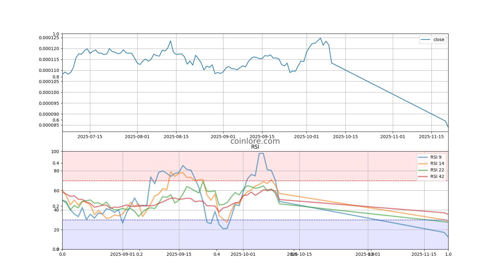 Electra RSI indicator