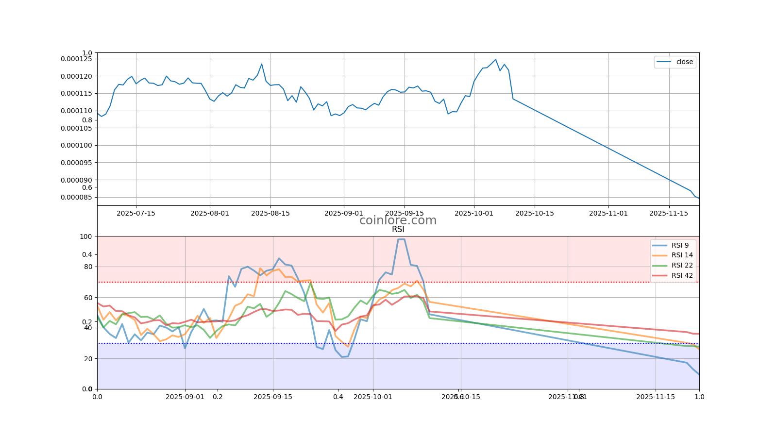 Electra RSI indicator