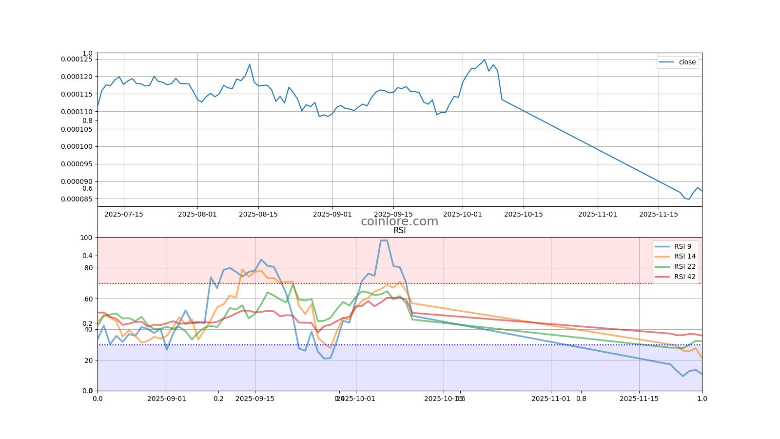 Electra RSI indicator