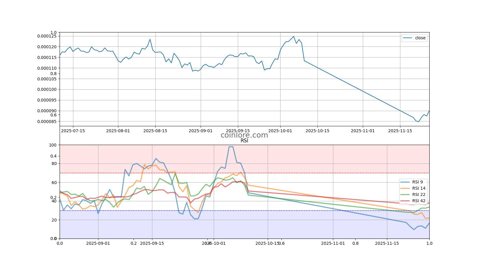 Electra RSI indicator