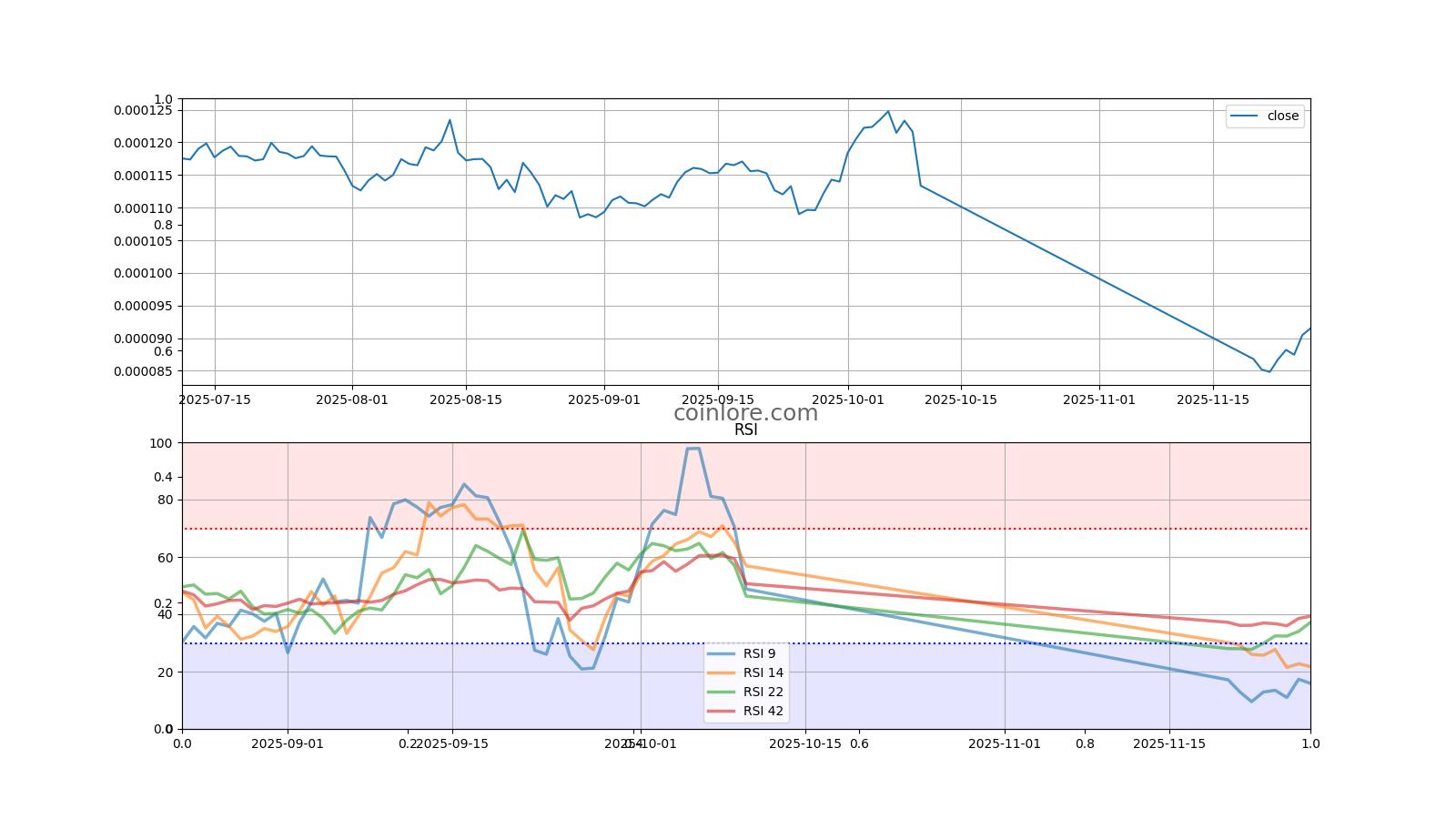 Electra RSI indicator