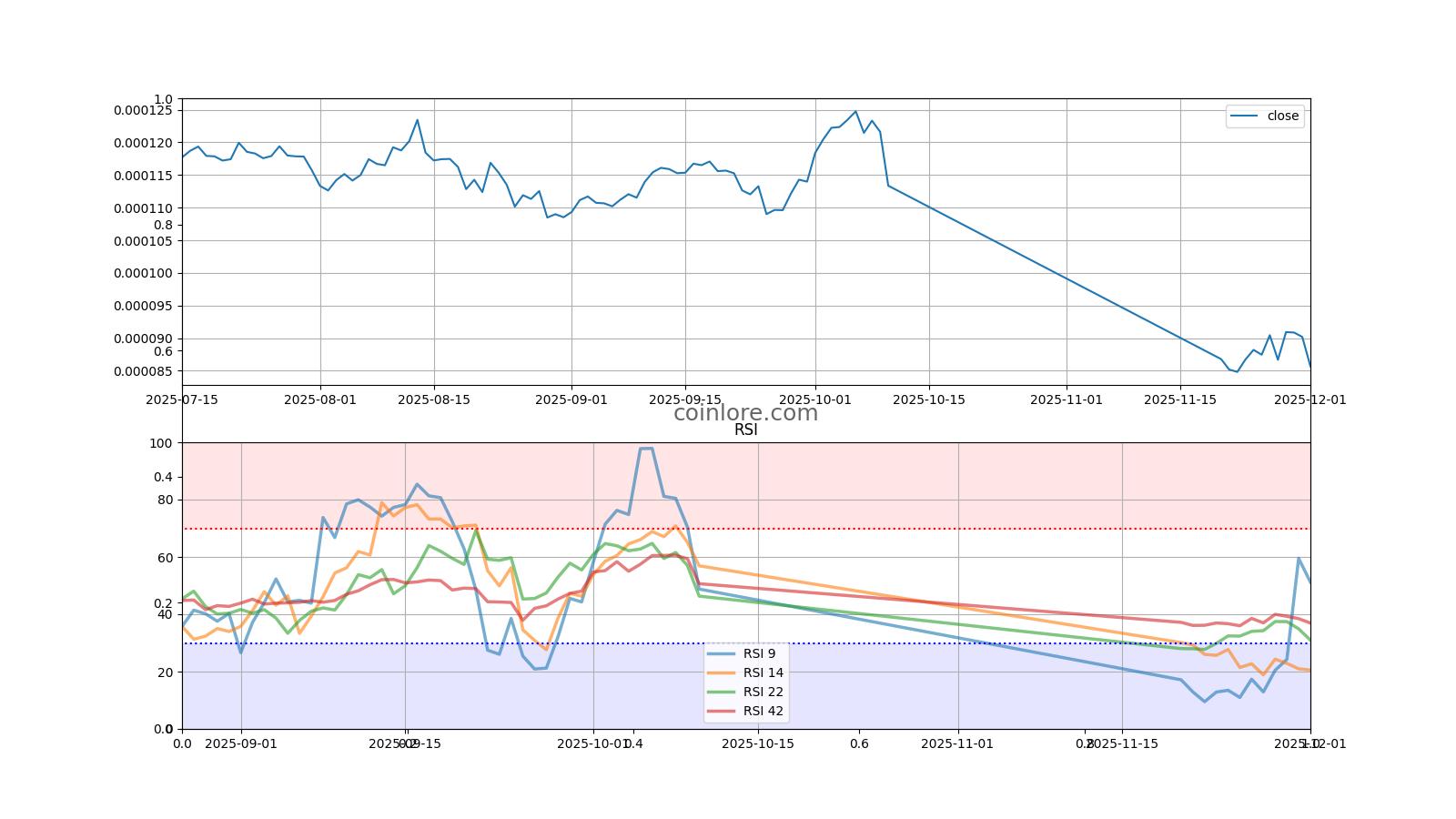 Electra RSI indicator