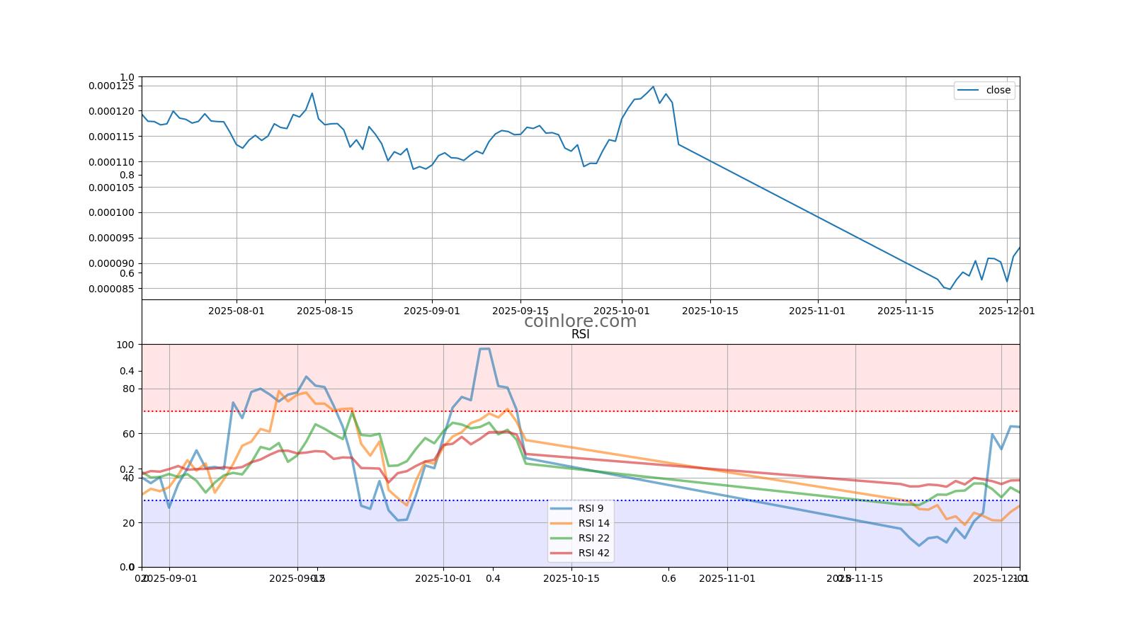 Electra RSI indicator