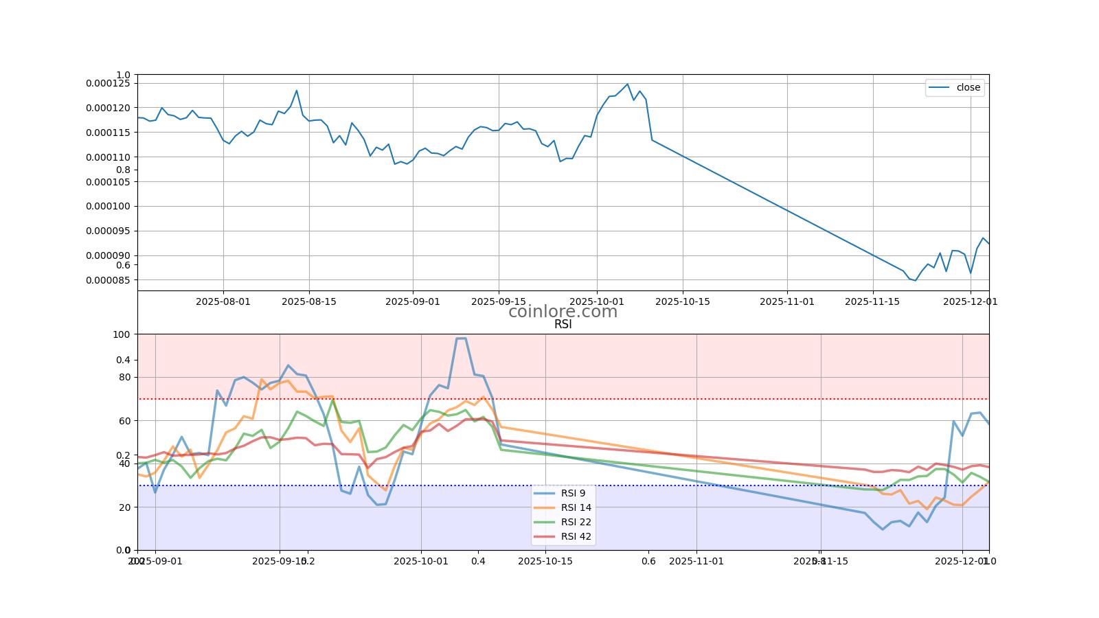 Electra RSI indicator