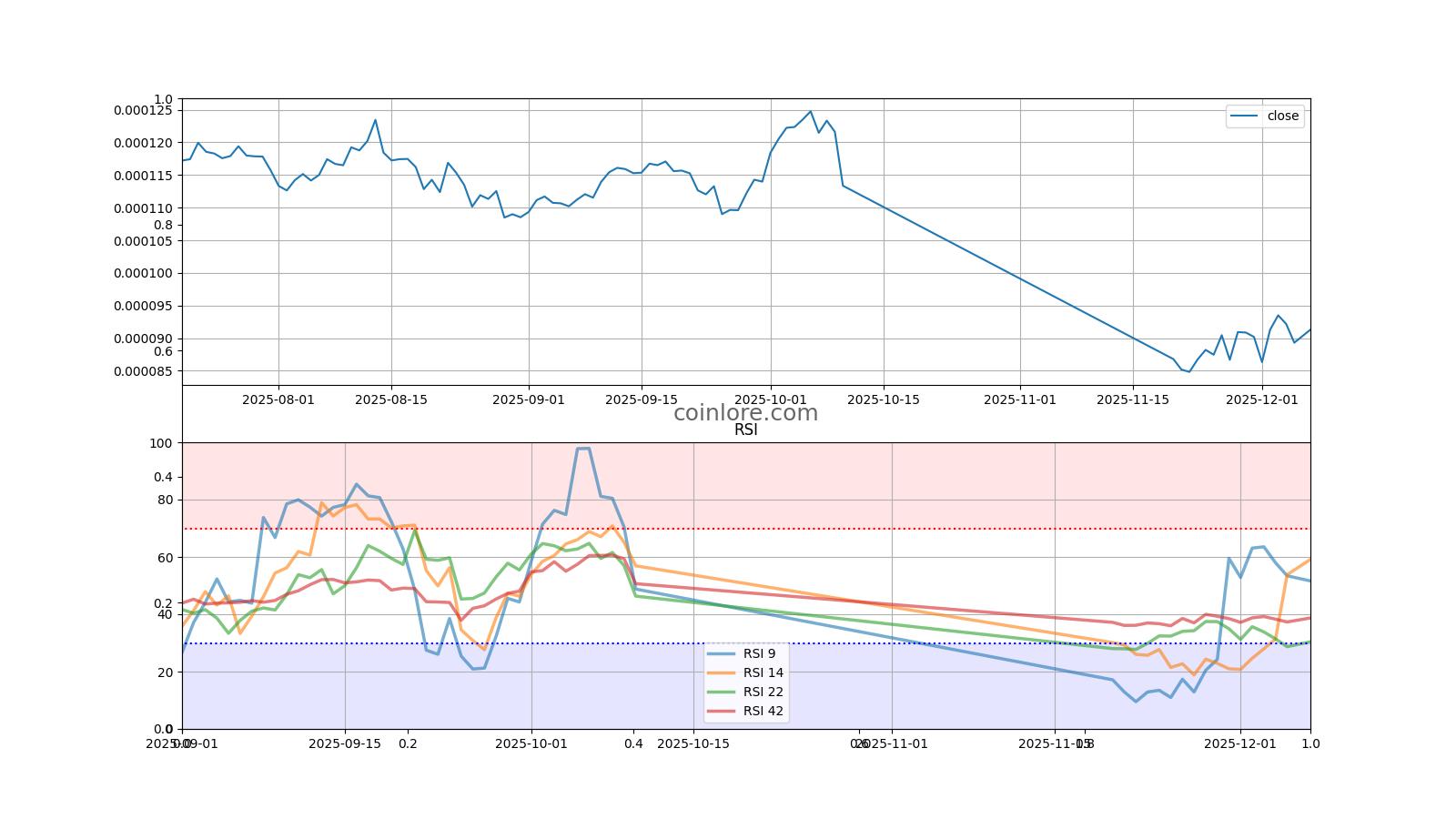 Electra RSI indicator