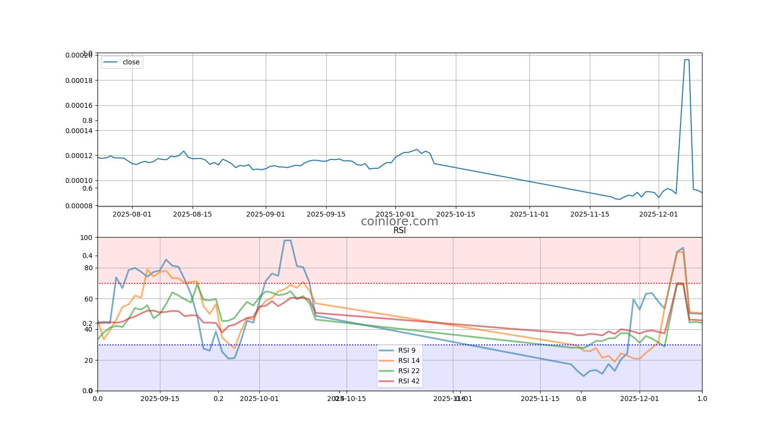 Electra RSI indicator